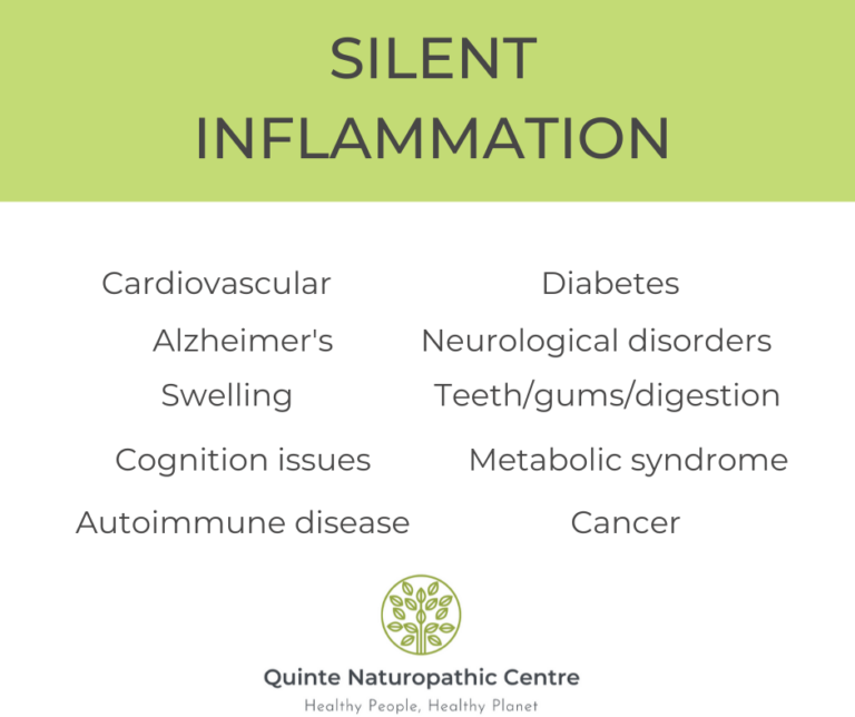How do you know if you have chronic inflammation? - Quinte Naturopathic ...